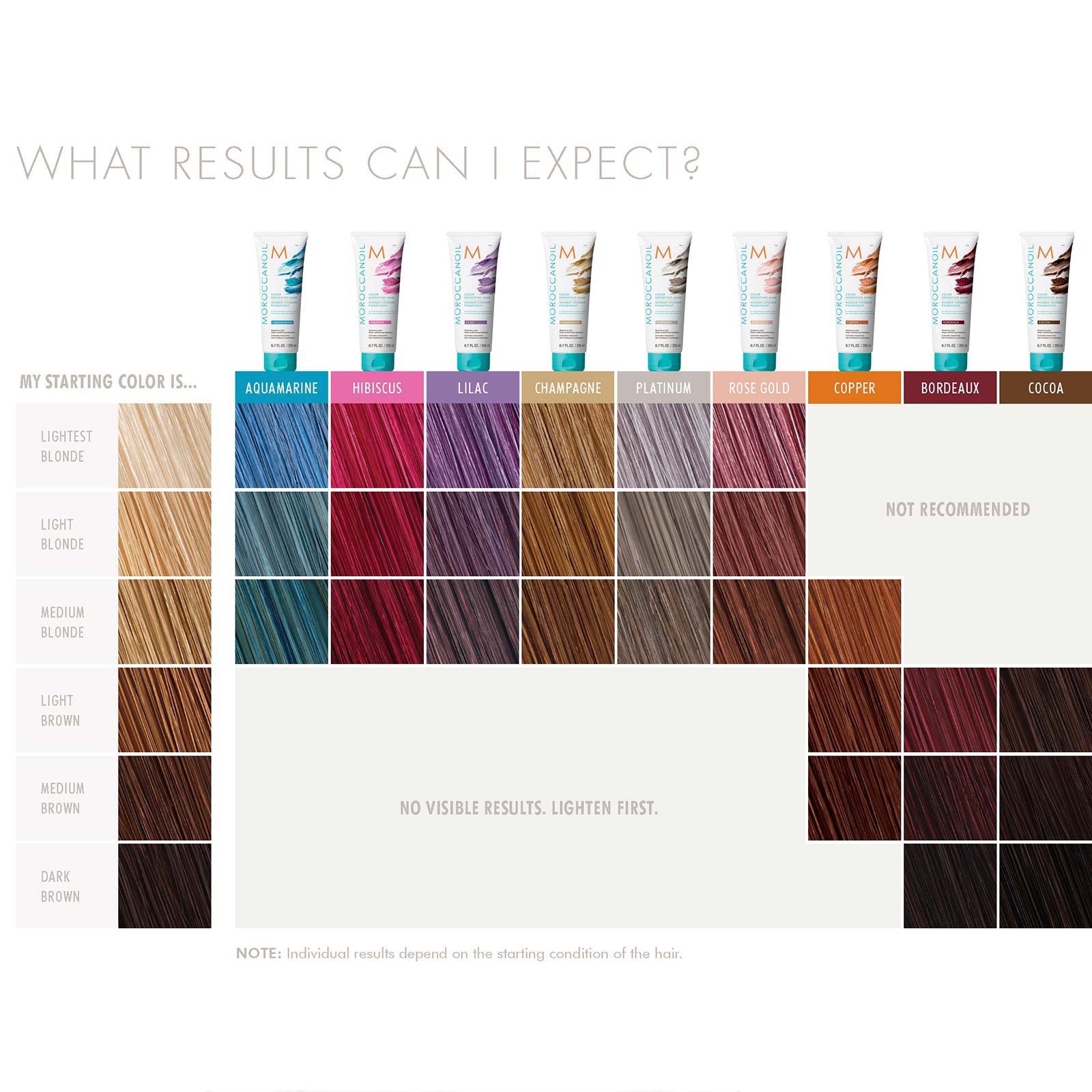 Moroccanoil Color Depositing Mask- Copper 200ml | SEPHORA UK