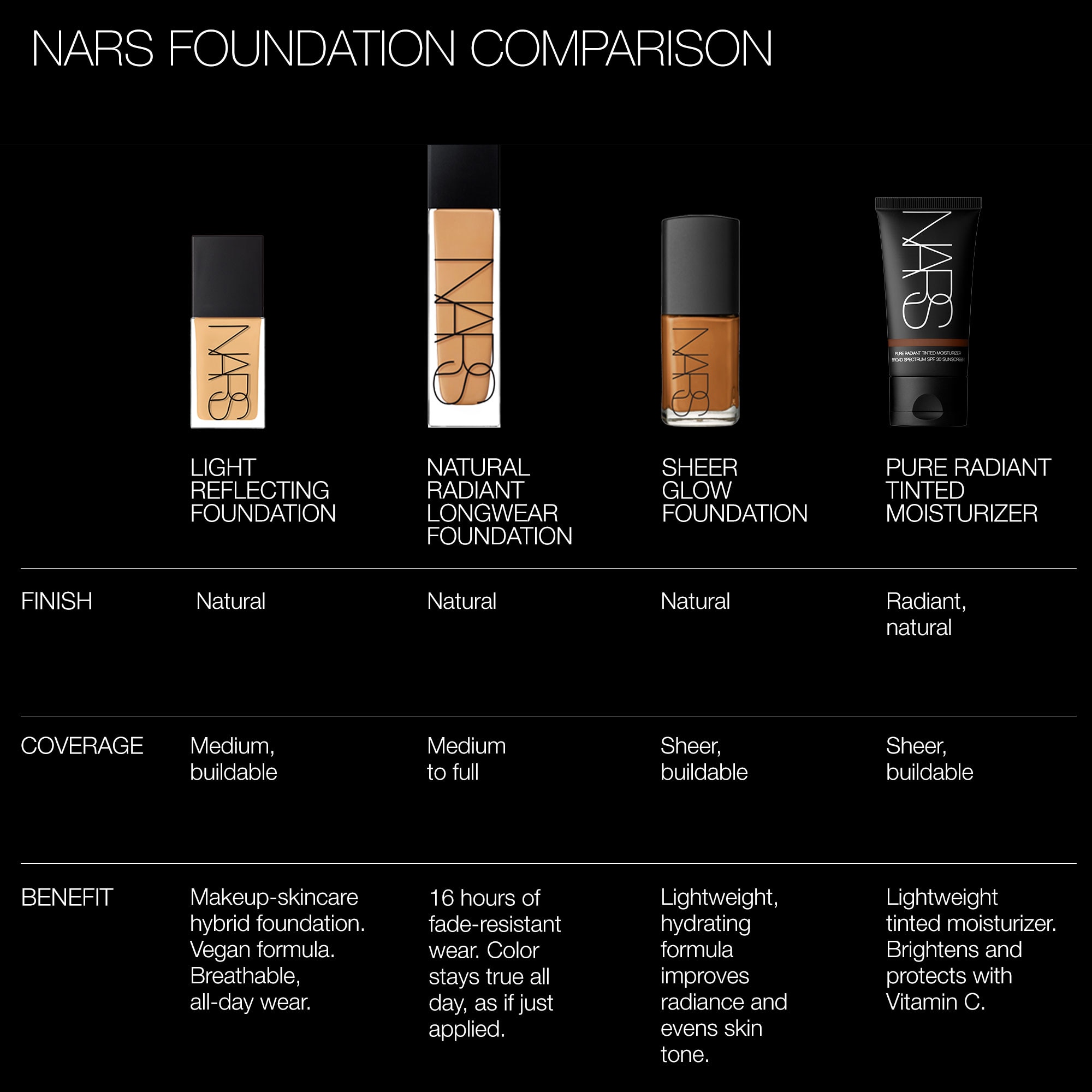 NARS Light Reflecting Foundation Perth 30ml | SEPHORA UK